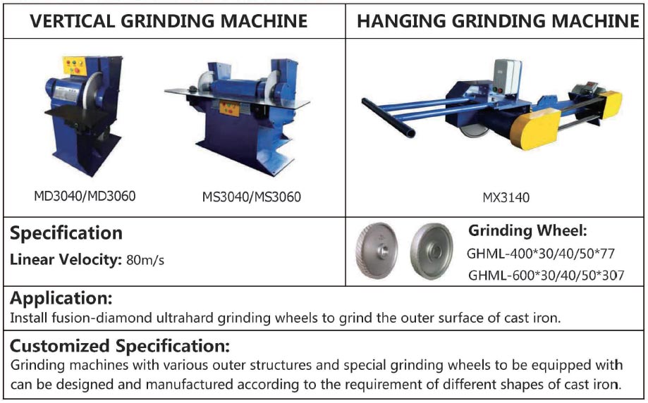 Single-Wheel Vertical High-Speed Grinding Machine - Buy High-Speed ...